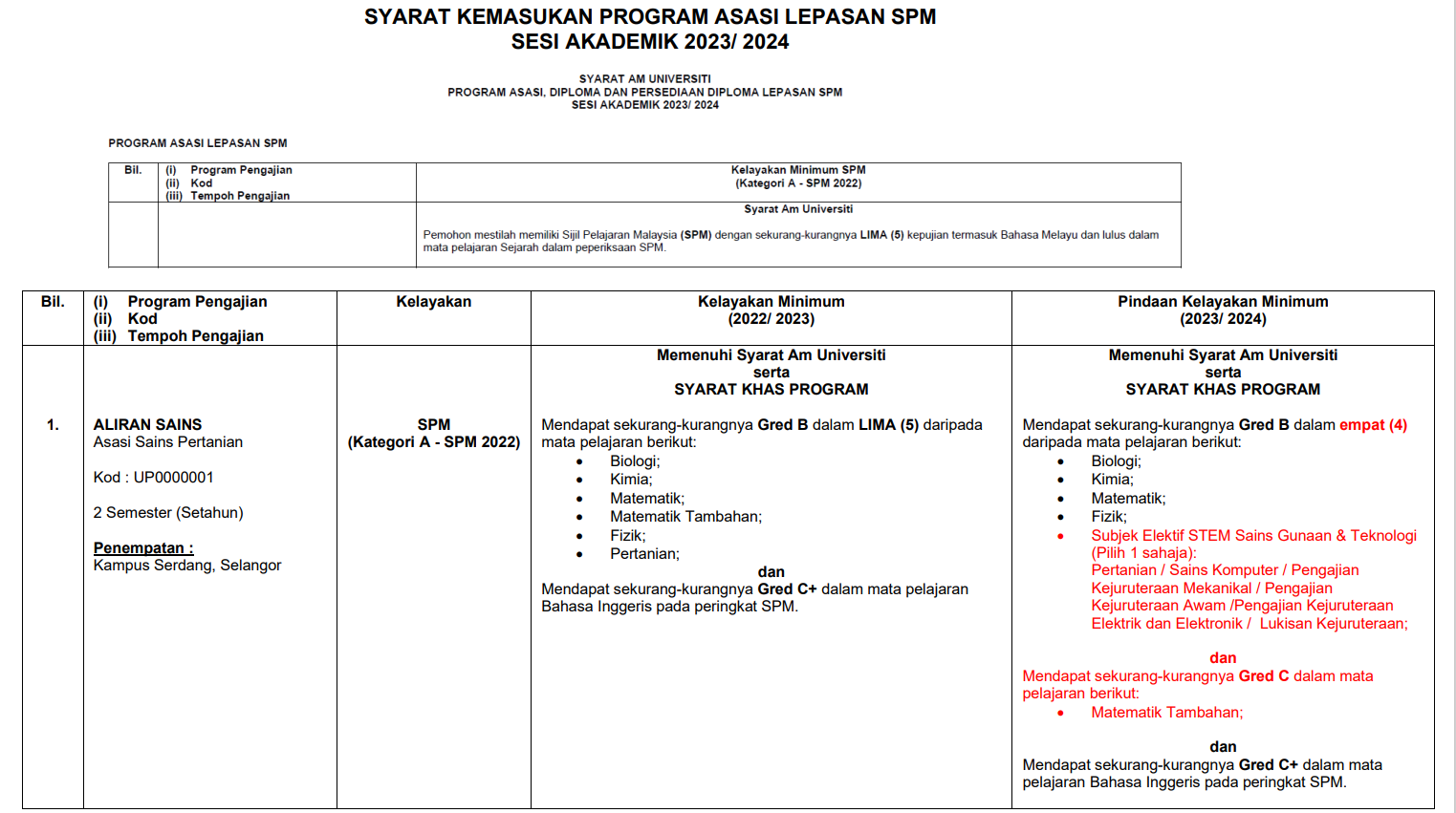 Kemaskini:: 09/06/2023 [hasniah]